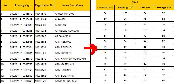 Pengumuman Hasil Tes EPS TOPIK HRD KOREA: Checking Score of EPS KLPT