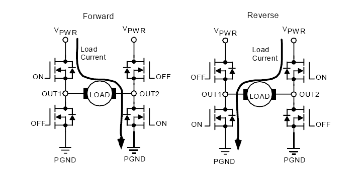 Papo sobre eletrônica e sistemas digitais: eZ430 gerando meu PWM para o ...