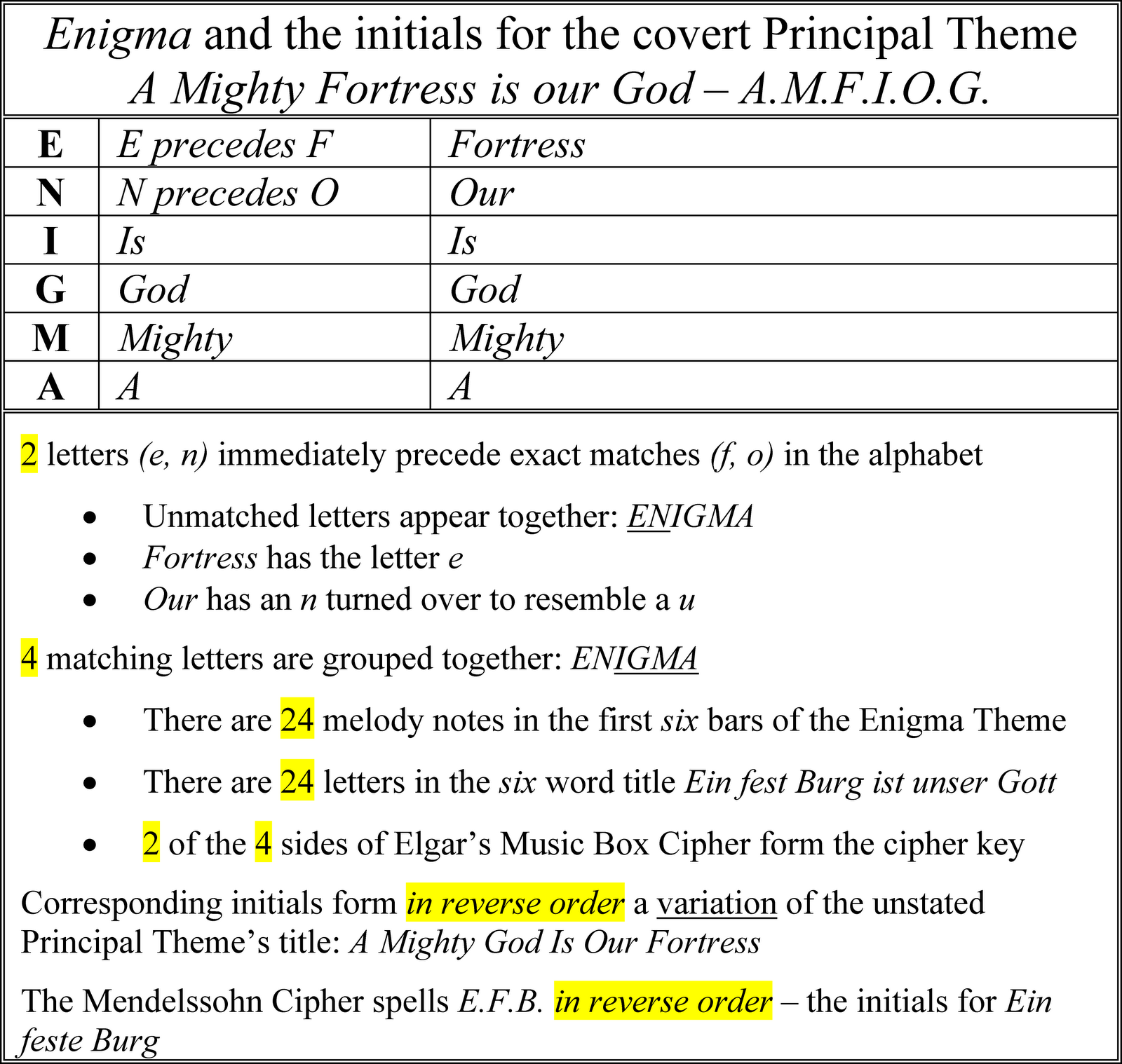 Elgar's Enigma Theme Unmasked: Elgar's "Enigma" Wordplay
