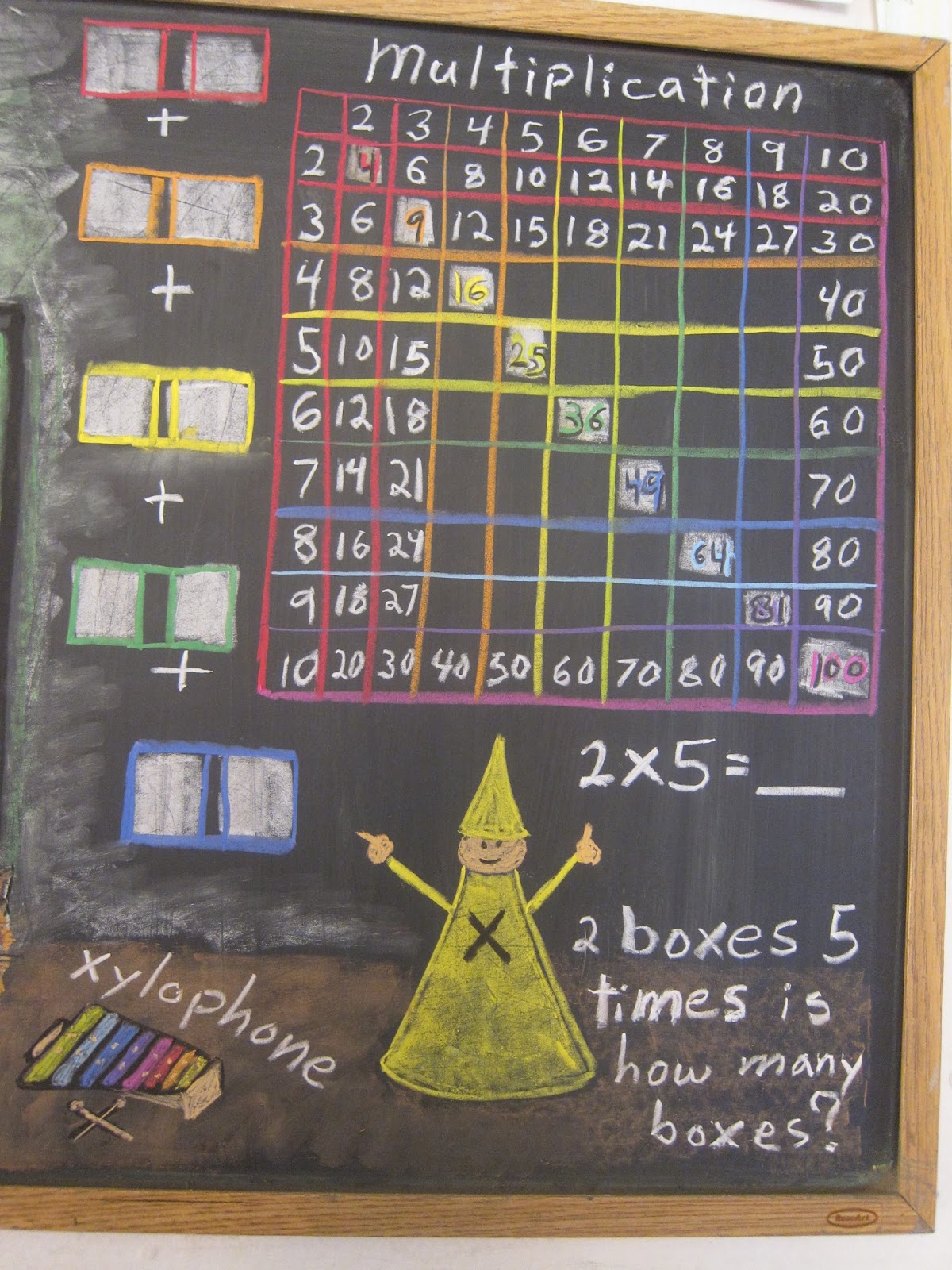 The Idea Book: Excellent X chalk board with Multiplication!