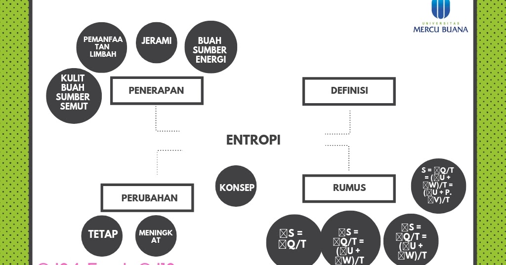 KimintekHijau.com: ENTROPI