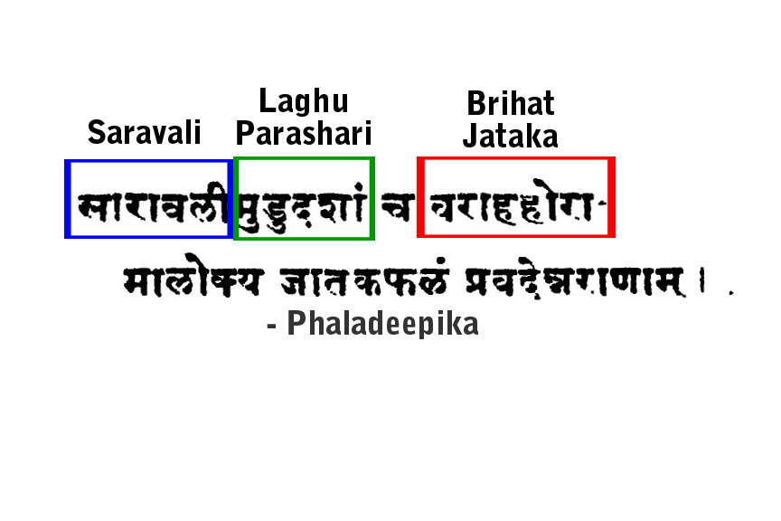 Hindu Astrology: Parashara: Fundamentals from Shastra