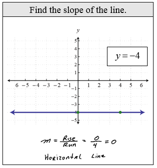 OpenAlgebra.com: Free Algebra Study Guide & Video Tutorials: Graph ...