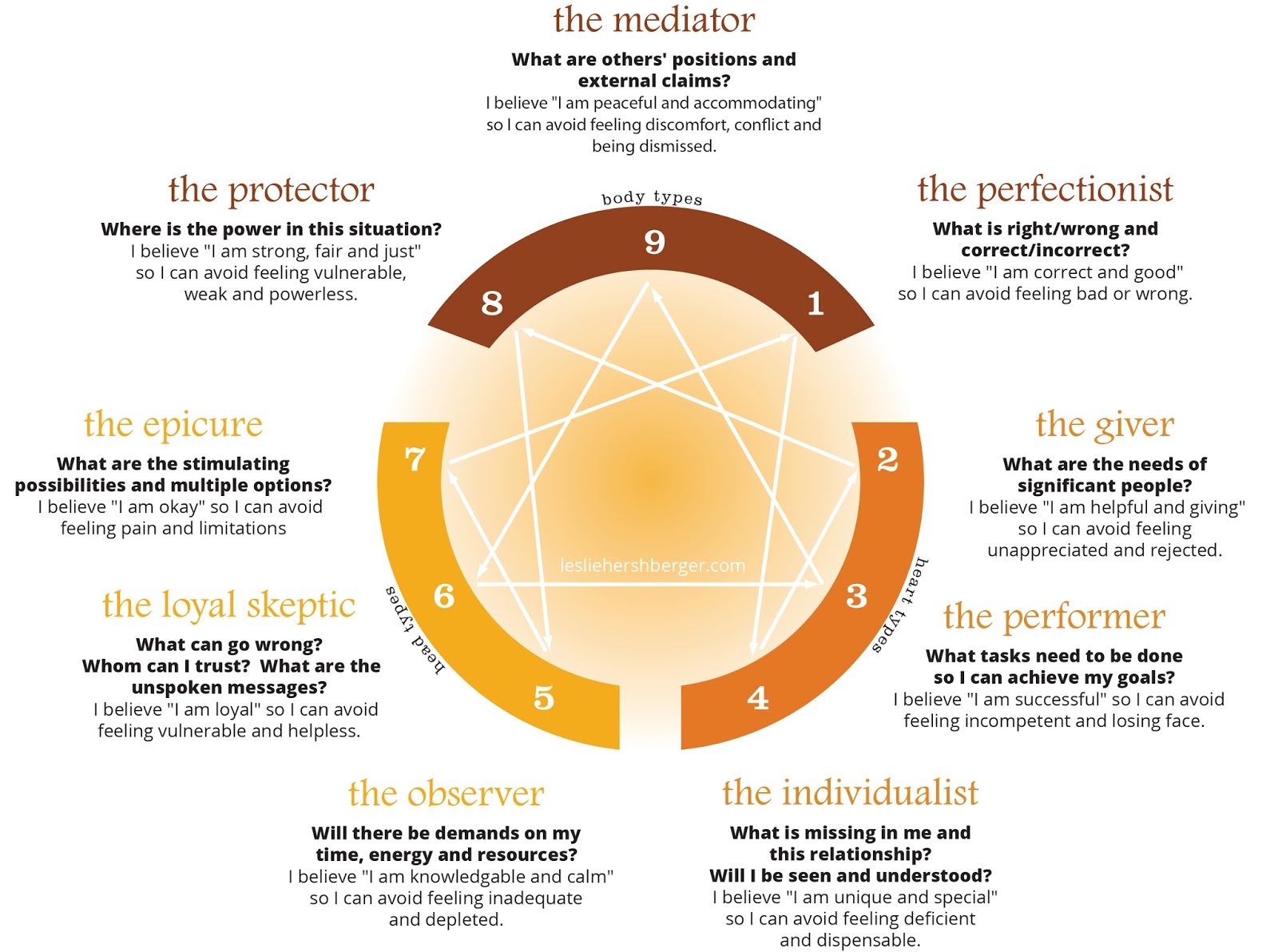 taufanyanuar: Enneagram