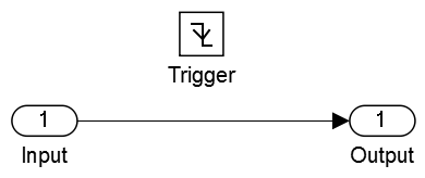 math-crunching: Build Sample And Hold Model Using Simulink