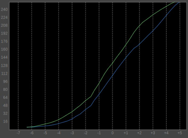 RZ-67: Acros 100 dynamic range test