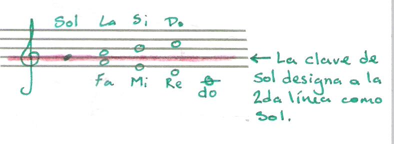 La Musica...: La musica