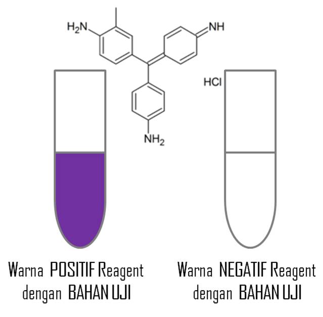 Cara Uji Cepat: Test kit Formalin 'Easy Test'