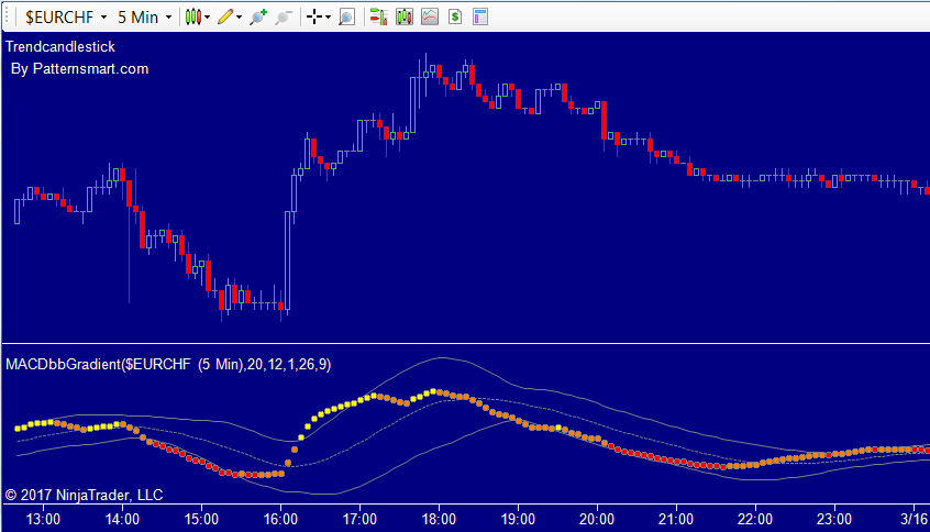 PatternSmart.com: macd bb indicator gradient color for Ninjatrader NT7