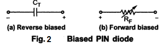 Pin Diodes
