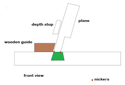 Woodworking by Hand: A Female For The Dovetail Plane