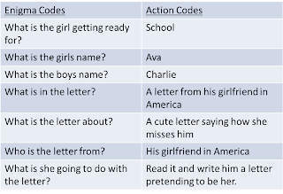 Charlotte Green's AS Media