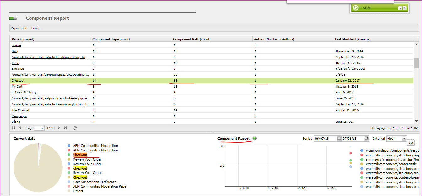 AEM/CQ5 : How to Generate Workflow instance, Component, Page activity and User reports in AEM