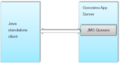 Doing Nothing: Integrating JMS message queues with Spring Integration