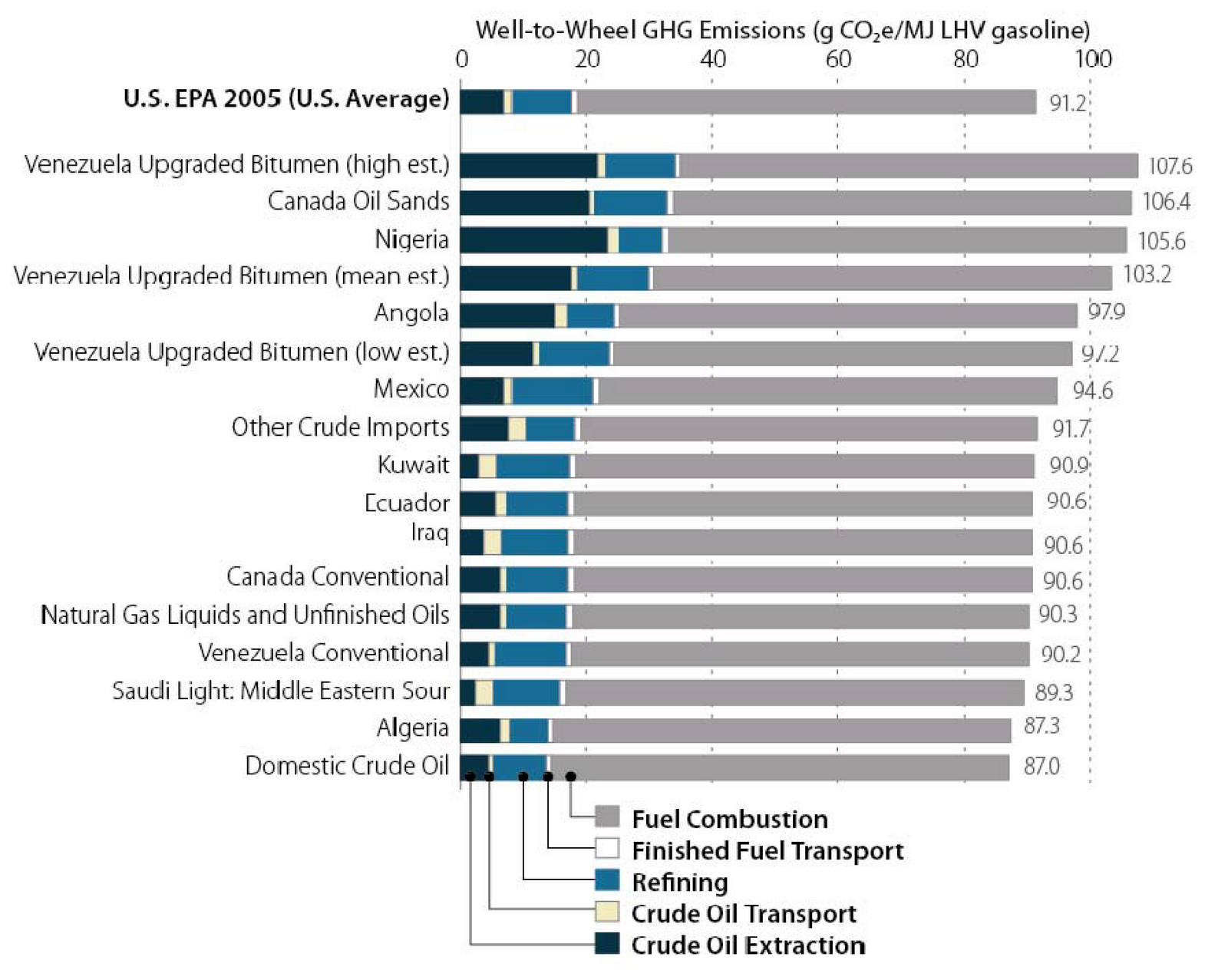 Oil Sand Box: US Congressional report on oil sands emissions