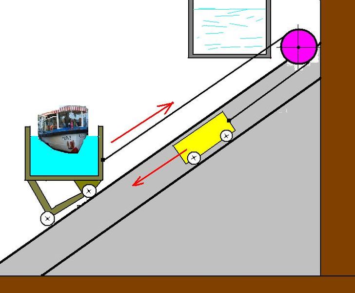 photos-avions-voyages: Plan incliné de St.Louis - Arzviller