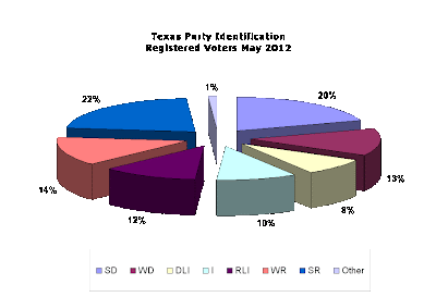 Texas Politics & Government: Ideas and Institutions: On Party ...