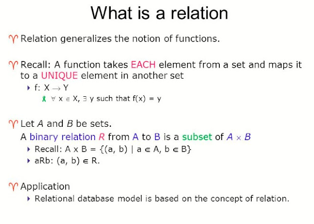 Discrete Mathematics - Relations