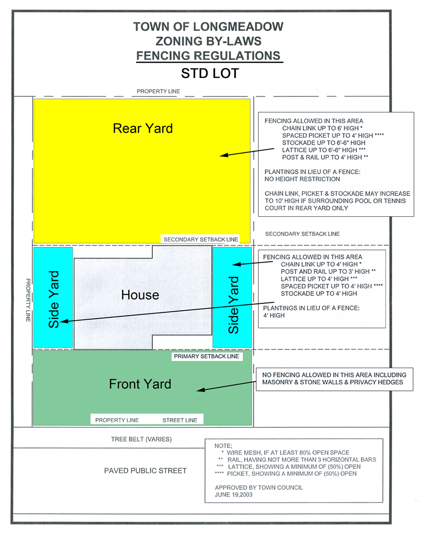 Longmeadow Buzz: What's happening with corner lots?