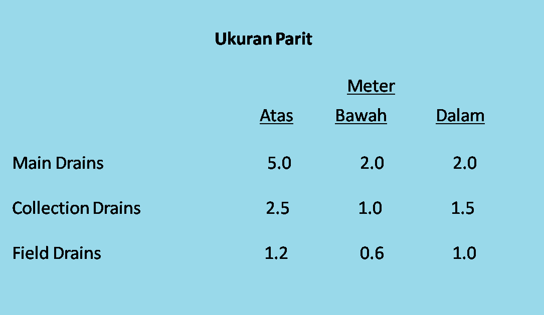 Mechanical Engineer: Potensi dan Pengelolaan Lahan Gambut untuk Kelapa ...