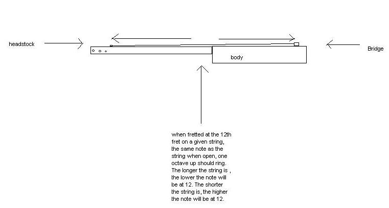 Mark's Music: Intoning your electric guitar.