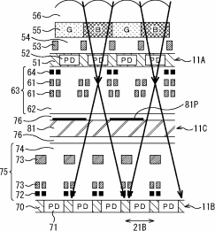 Sony Proposes 2-layer Stacked PDAF - F4News