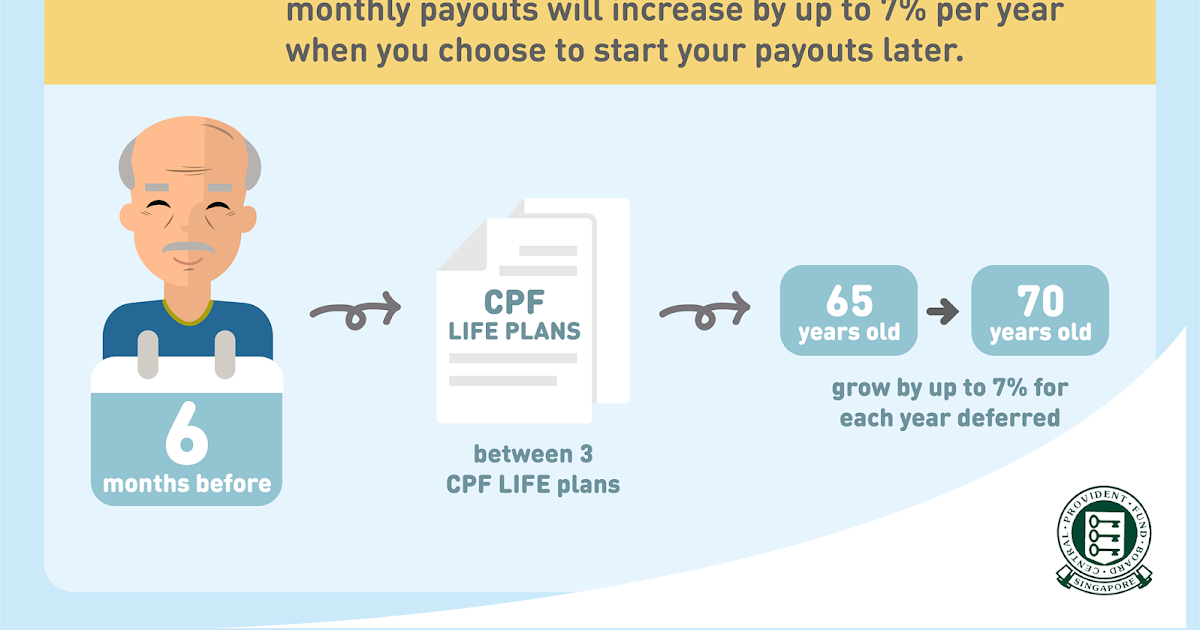 If Only Singaporeans Stopped to Think: CPF Life payouts: Minimum age ...