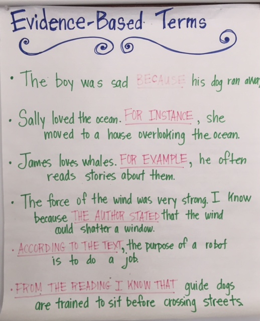ELA Anchor Charts: Evidence-based Terms