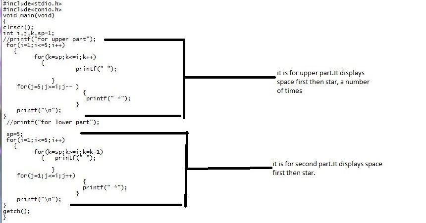 Practising C C And Java Programming With Examples Program To