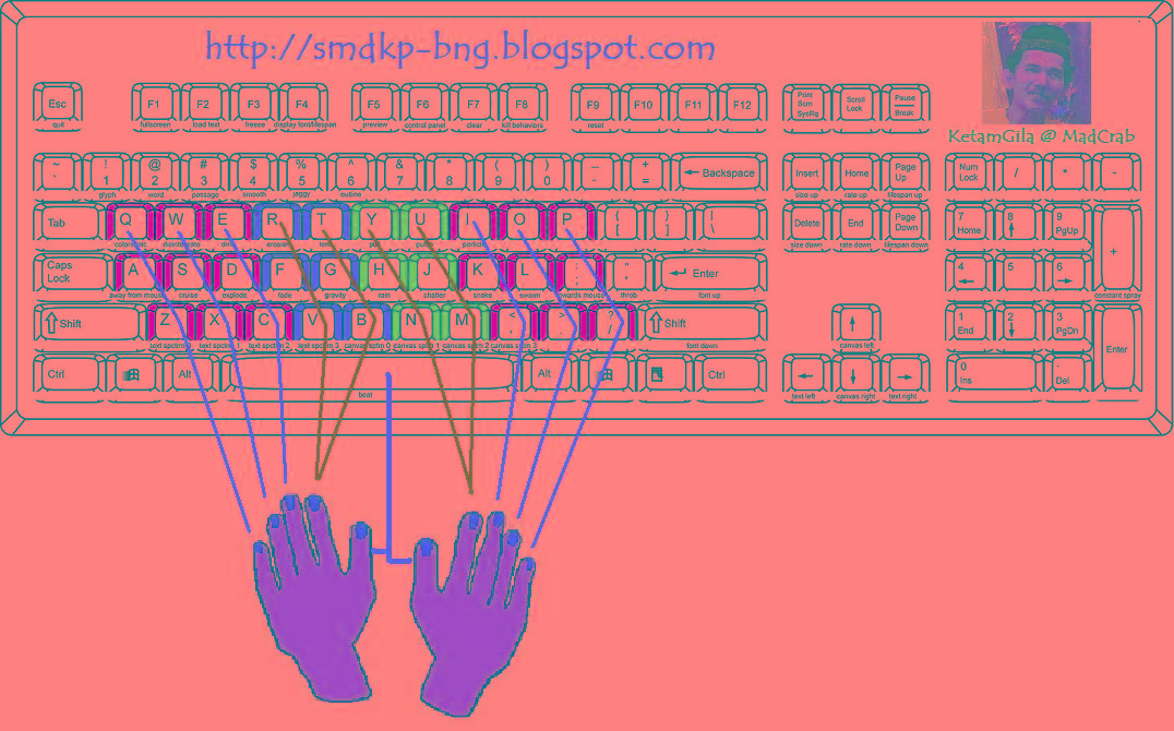 Tips IT 01-01 Jom belajar menaip dulu! | Ex-SMDKP Boys n Girls