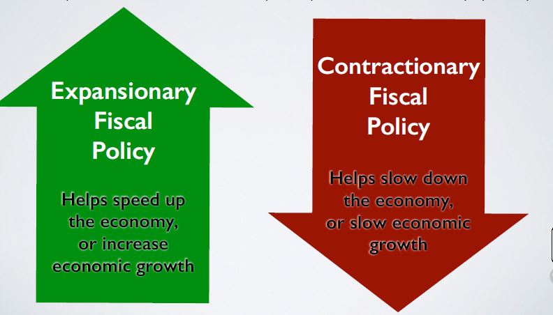 Monetary vs Fiscal Policy by Anuj Gupta Jaipuria Institute of ...