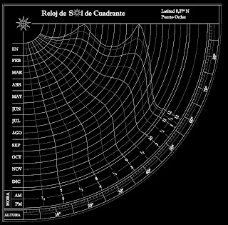 Oido al tambor: RELOJ DE SOL DE CUADRANTE
