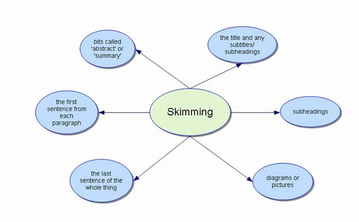 WELCOME TO MY VIRTUAL CLASS: READING TECHNIQUES
