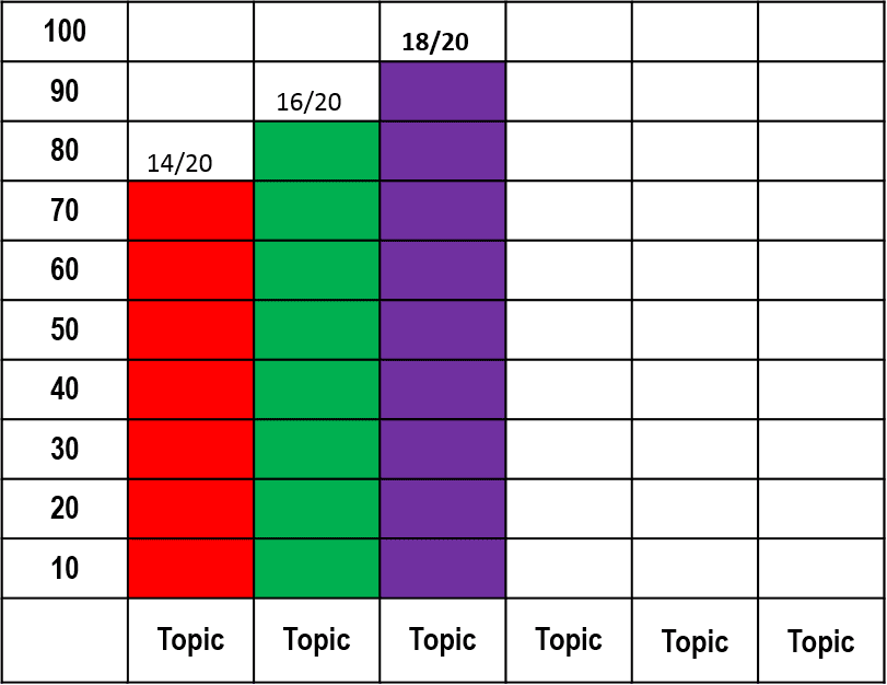 TwoTeachingTaylors: Student Goal Setting, Monitoring and Reflecting