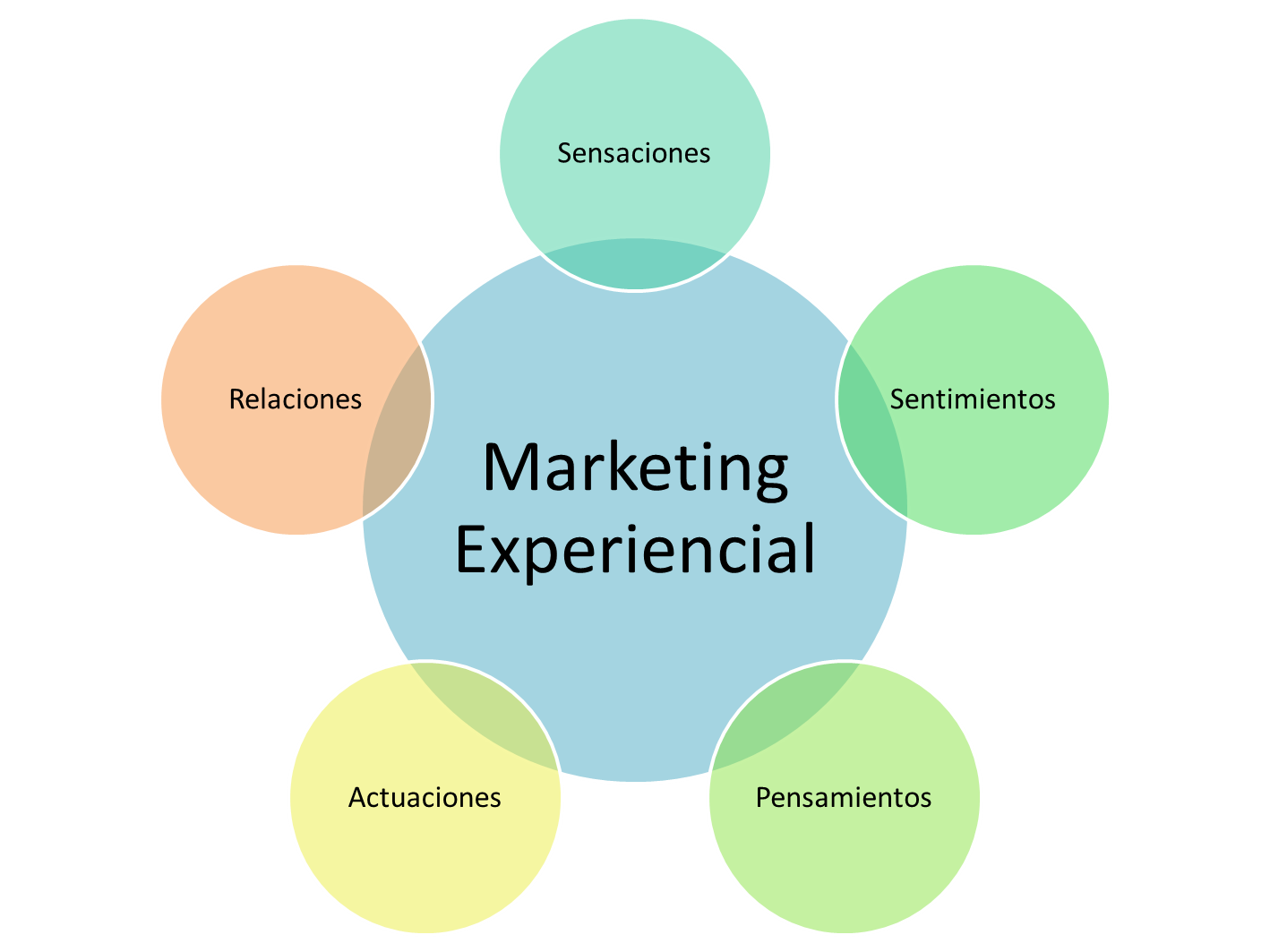 A otro nivel Marketing Blog• • •