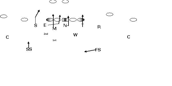 Attacking Vertical Set Pass Protection | sportzam
