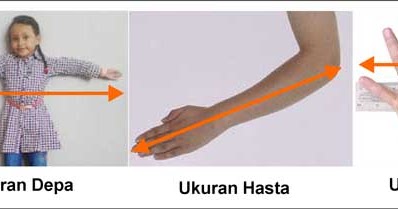 Macam-Macam Alat Ukur Panjang, Massa dan Waktu serta Contohnya (Materi ...