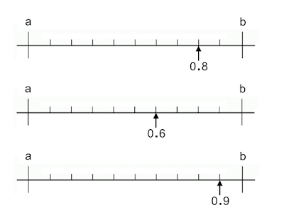 MEDIAN Don Steward mathematics teaching: decimal scales