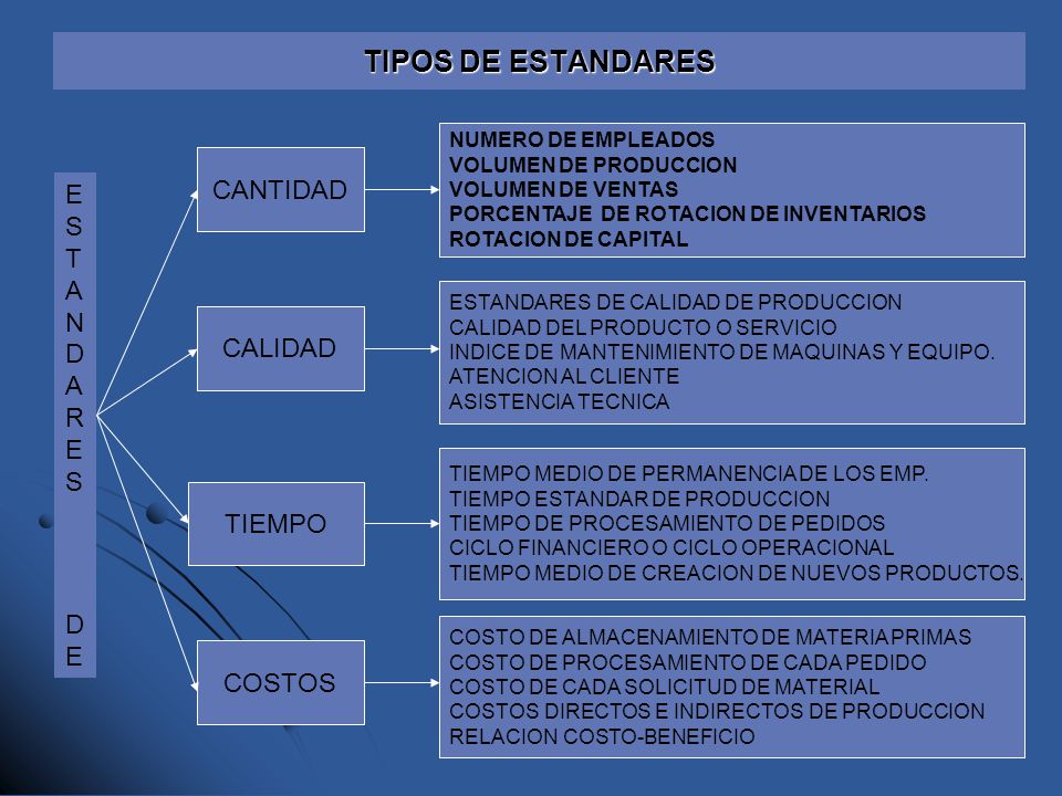 APLICACIÓN DE ESTÁNDARES DE CALIDAD: 2019