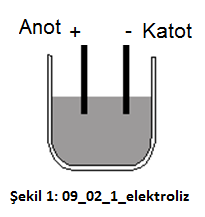 11.Sınıf Modern Atom Teorisi Konu Anlatımı | Konu Anlatımları Ve Yazılı ...