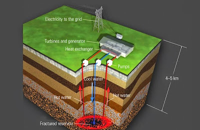 Geothermal: Hunting for heat energy, deep within Earth - Geology In
