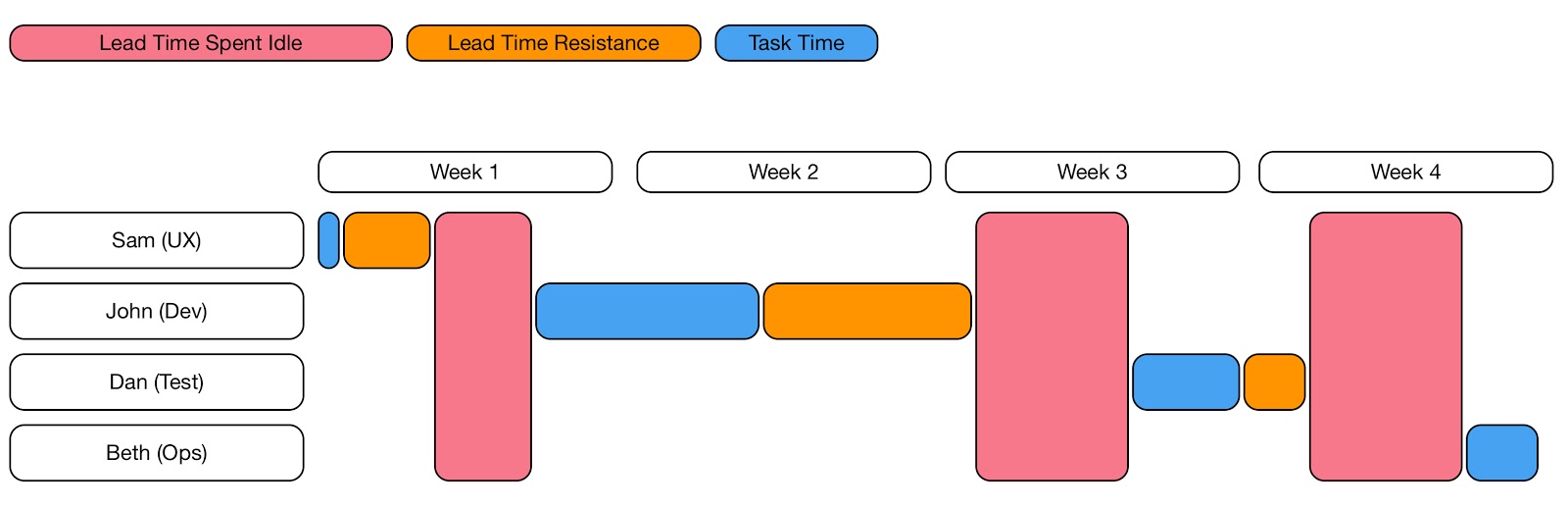 ZAN KAVTASKIN: Lead Time Driven Delivery - Part 2, Learning from data