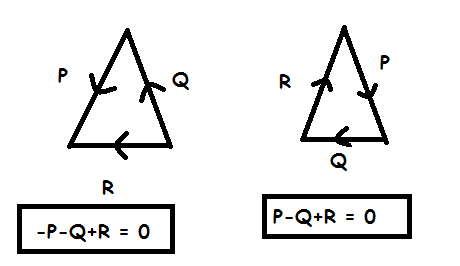 O LEVEL TUTOR CIE: O LEVEL PHYSICS CHAPTER 1