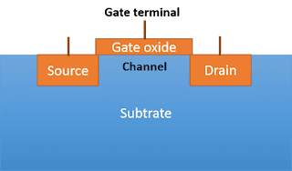 MOS transistor structure
