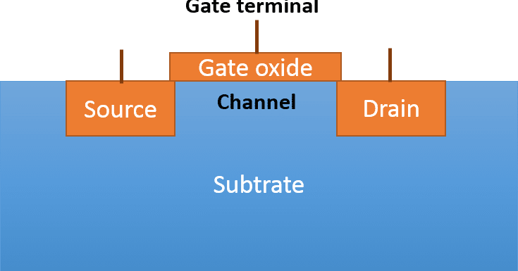 MOS transistor structure