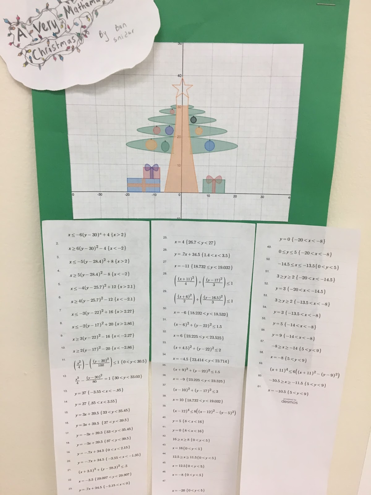 eat play math: A Great Conics Project Using #Desmos