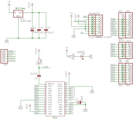 Meet with Arduino PIC 32 | Electronic Circuits Diagram