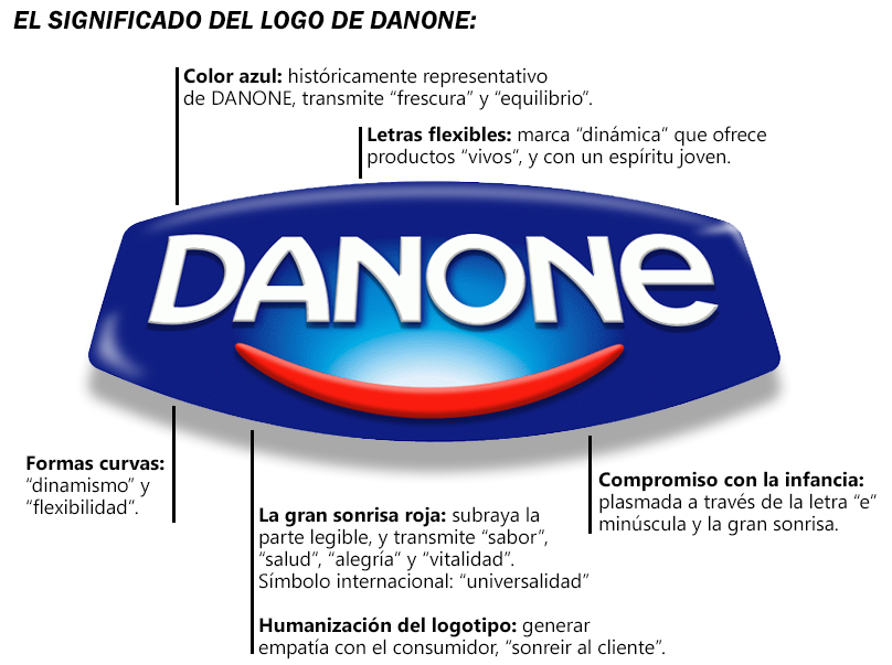 MUNDO DE LA EMPRESA BLOG: MARKETING: LA "GRAN SONRISA" DEL LOGO DE ...