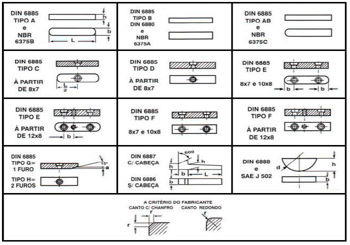 El Maquinante: CHAVETAS Y PASADORES