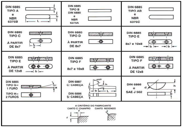 El Maquinante: CHAVETAS Y PASADORES